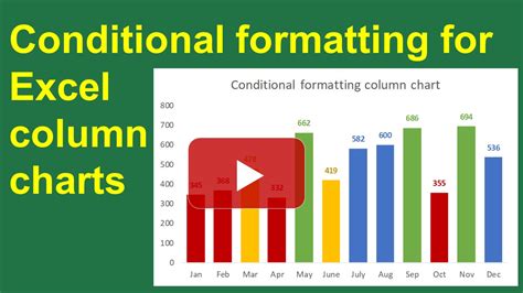 Conditional Formatting For Excel Column Charts Think Outside The Slide