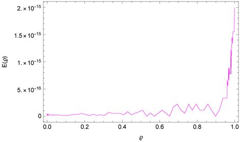 A Spectral Collocation Method For Solving The Non Linear Distributed
