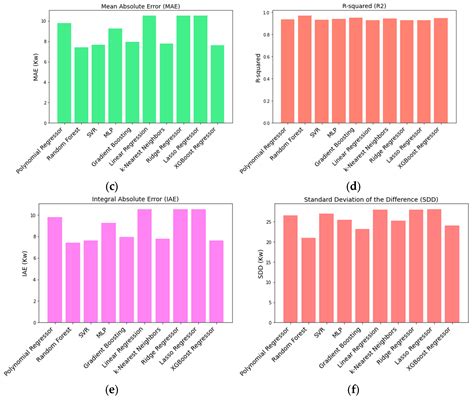 Energies Free Full Text Improving Photovoltaic Power Prediction