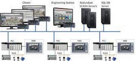 Schneider Scada Programming System Capacity Varies At ₹ 100000 In