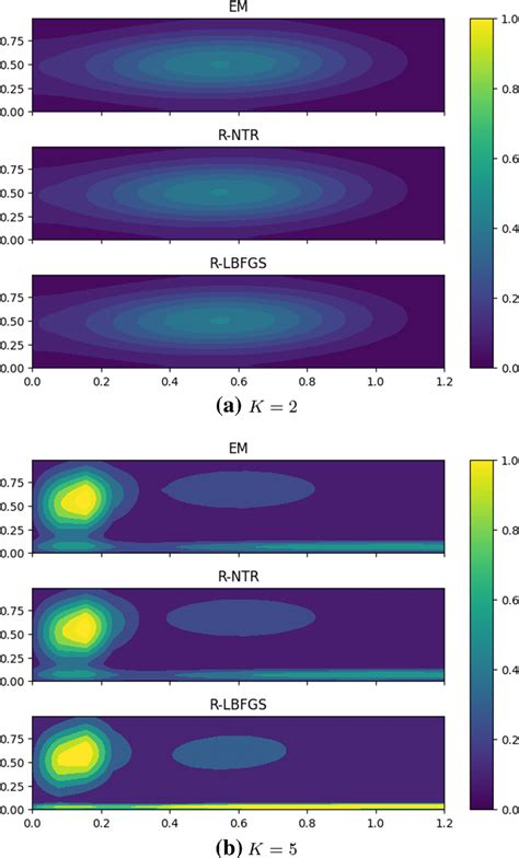 Contours Of Pointwise Root Mean Squared Error Rmse For Density Download Scientific Diagram
