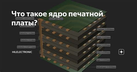 Что такое ядро печатной платы Hilelectronic Дзен