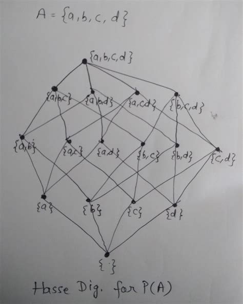 distributive lattice gate overflow