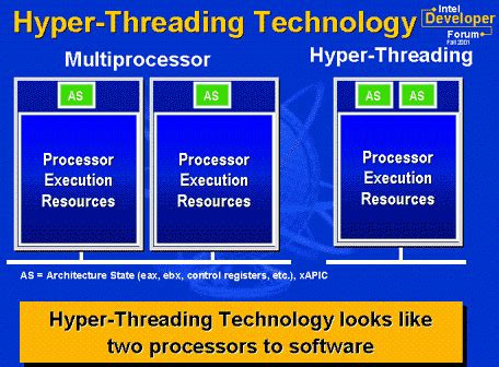 The Basics Of HyperThreading What Is It PCSTATS Com