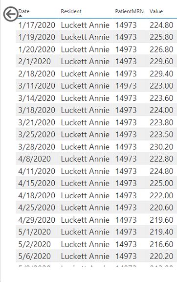 Solved Calculation To Find Previous Date Value For Every Microsoft Fabric Community