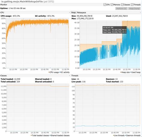critical refactoring attempt to solve graal js callonce callsingle
