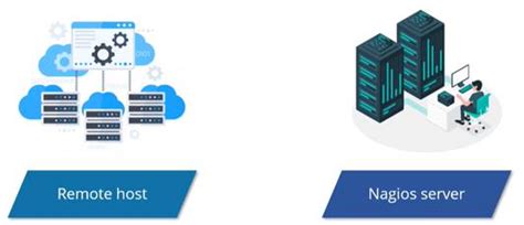 DevOps 9 Continuous Monitoring Nagios