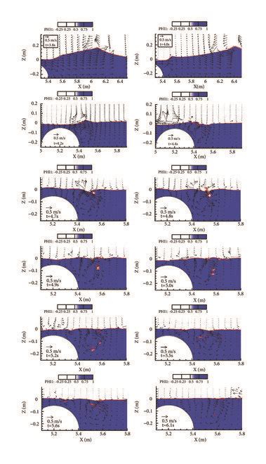 Simulated Water Velocity Fields And Free Surface Profile Around The Download Scientific Diagram