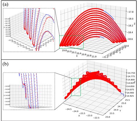 Real Time Cutter Position Toolpath Matching Algorithm Based On Hidden Markov Model For