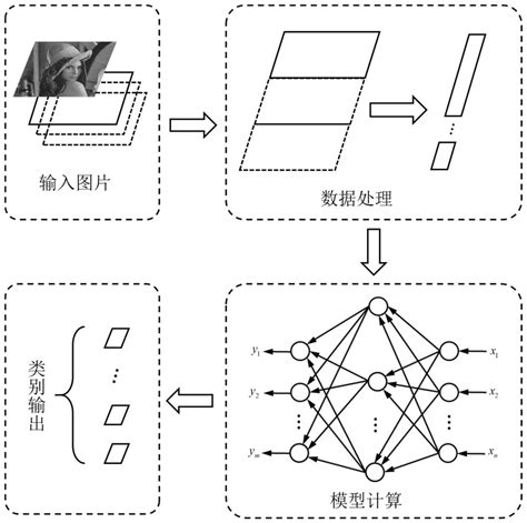一种基于变步长admm算法极限学习机的图像分类方法