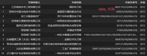 Python 教学 Pandas 数据匹配(含实操案例) 知乎 Python 教学 Pandas 数据匹配(含实操案例) 知乎