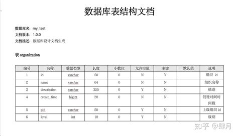 Mysql 表结构生成word文档 知乎 Mysql 表结构生成word文档 知乎