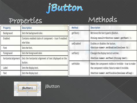 Gui Programming In Java Using Netbeans A Review Pptx