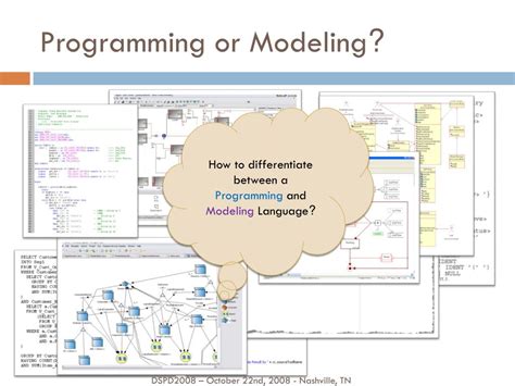 Ppt Is My Dsl A Modeling Or Programming Language Powerpoint