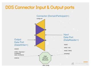 DDS Tutorial With Connector PDF