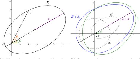 Figure 4 From A General Model For Wildfire Propagation With Wind And Slope Semantic Scholar