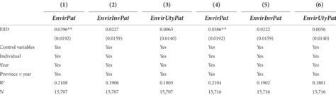 Robustness Tests Reducing Selection Bias Download Scientific Diagram