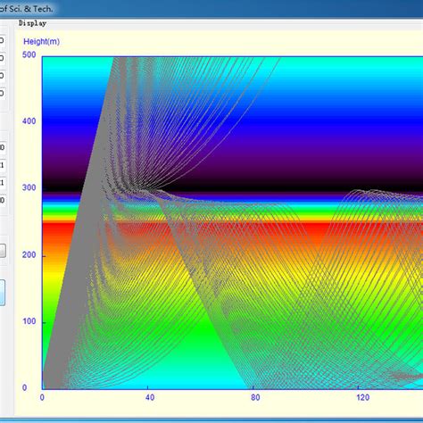 Pdf A Simple Two Dimensional Ray Tracing Visual Tool In The Complex Tropospheric Environment