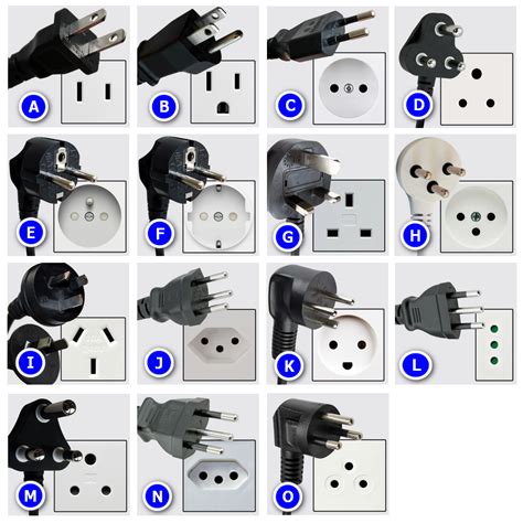 世界各国与地区电压插座列表 极客坊工具库