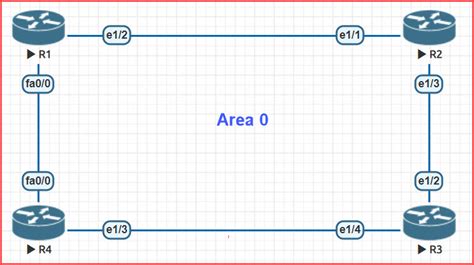 OSPF Graceful Shutdown Operation And Configuration