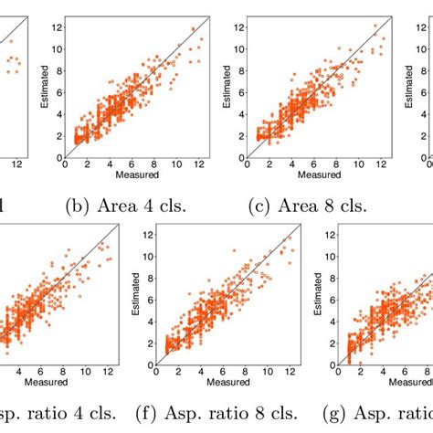 Experimental Results Using Svr For Tiller Number Estimation Horizontal