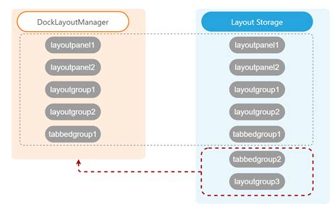 Save And Restore The Layout Of Dock Panels And Controls Wpf Controls Devexpress Documentation