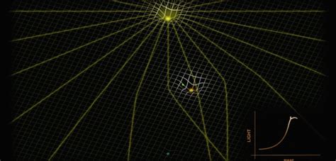 Measuring Microlensing From Space Aas Nova