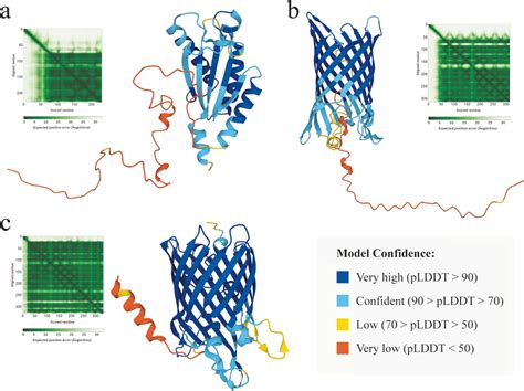 3d Structures Of Three Selected Proteins Predicted By Alphafold From Download Scientific