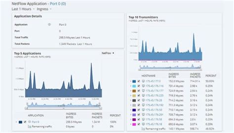 Solarwinds Bandwidth Analyzer Review Network Performance