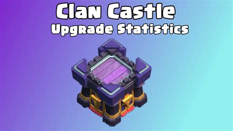 Clan Castle Upgrade Cost Upgrade Time And Max Levels Clashdaddy