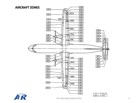 ATR ZONES Pptx Air Travel Travel Type