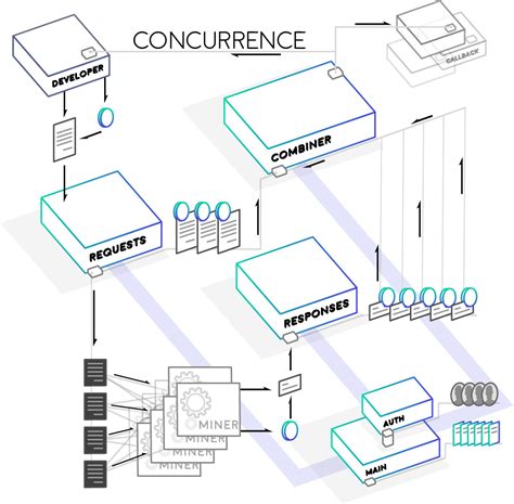 Introducing — Decentralized Blockchain Oracle By