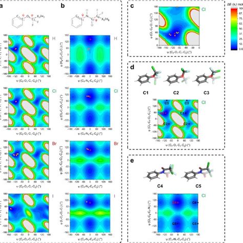 A−e Contour Maps Of Potential Energy Surfaces Pess Of Model Download Scientific Diagram