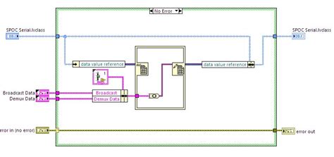 is it possible to only read the value from a data value reference ni