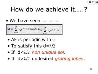 BEAM PATTERN SYNTHESIS OF ANTENNA Ppt