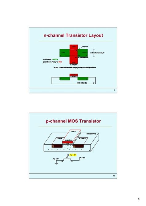 vlsi design styles pdf