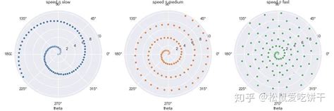 Python绘图库：seaborn 介绍 知乎
