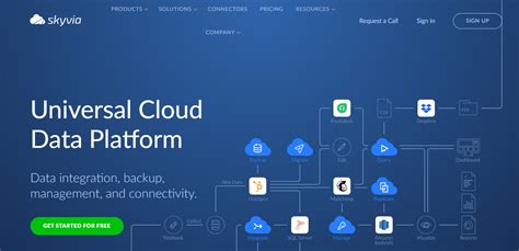 Top 20 Data Integration Tools