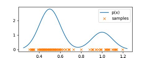 A Gentle Primer For Nonparametric Density Estimation Histograms