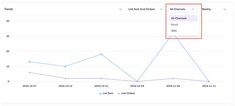 External Link Clicks Dashboard Sensehq