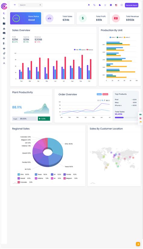 Popular Crm Ui Framework With Bootstrap 5 Web Apps