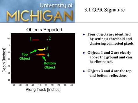 Ppt Multi Modal Adaptive Land Mine Detection Using Ground Penetrating Radar Gpr And Electro