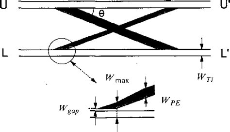 Figure 3 From Adiabatic 22 Polarization Splitter On Linbosub 3 Semantic Scholar