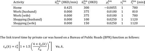 Input Parameters For The Utility Functions Of Worker Couples For Example 1 Download Scientific