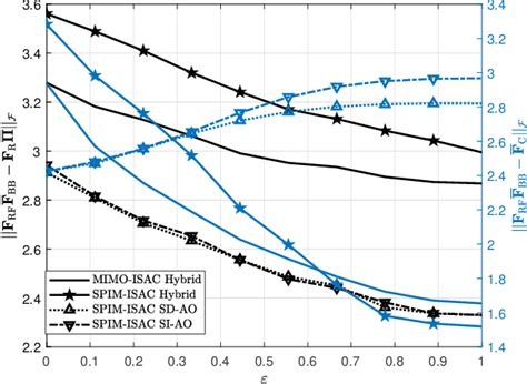Figure 9 From Spatial Path Index Modulation In Mmwavethz Band