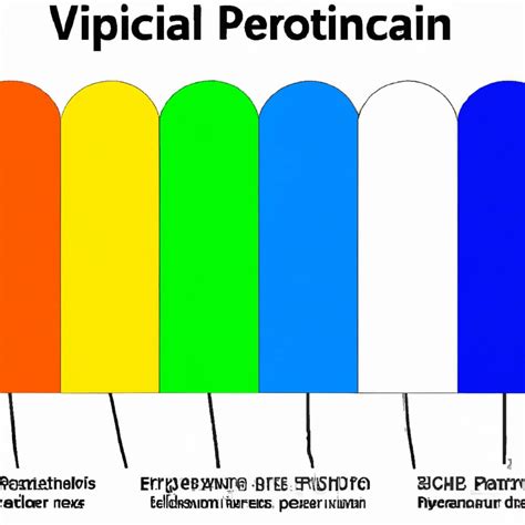 Can I Use A Vpn With Spectrum Internet