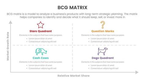 Bcg Matrix Vector Art Icons And Graphics For Free Download