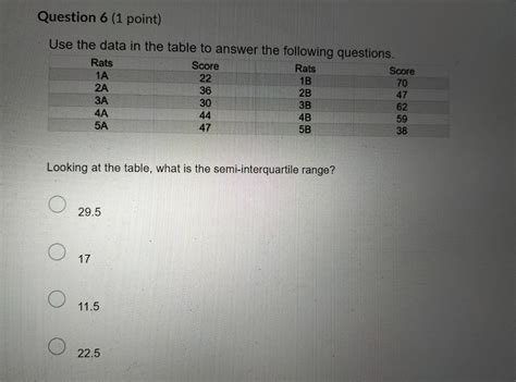 Solved Use The Data In The Table To Answer The Following