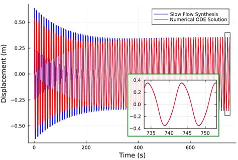 Background Color In Inset Plots In Plotsjl General Usage Julia