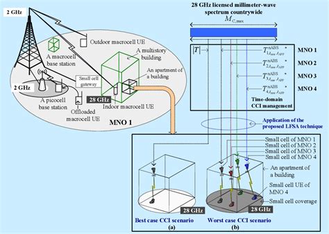 Figure From A Countrywide Licensed Full Spectrum Allocation Method For Millimeter Wave Mobile